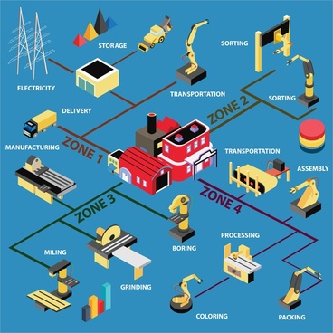 Car production process isolated with ui and infographic Free vector in ...