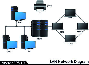 Lan network diagram vector illustration Vectors graphic art designs in ...